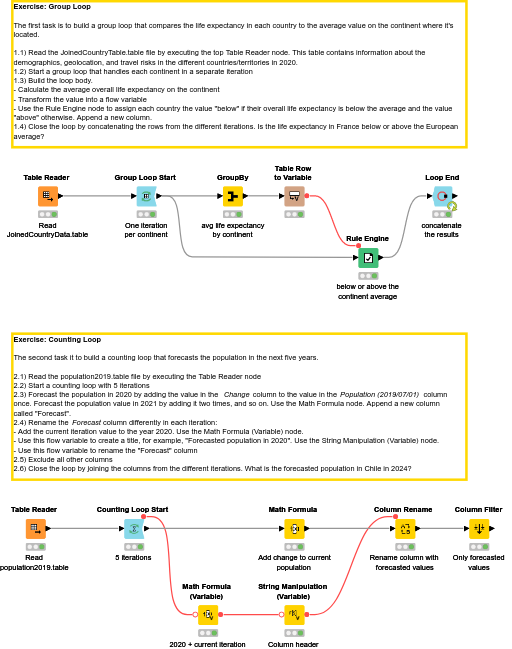 07 Loops — NodePit